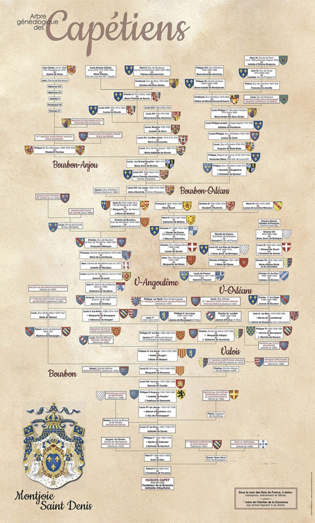 Capétiens – 1 « SylvieMCreations